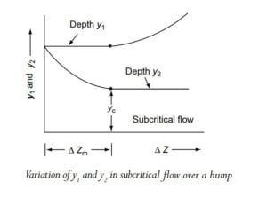 Energy Depth Relationship- Open Channel Flow (Chapter-3) | ESE NOTES