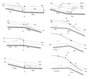 Gradually Varied Flow- Open Channel Flow (Chapter-4) | ESE NOTES