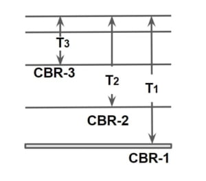 Pavement Design- Highway Engineering (Chapter-4) | ESE NOTES
