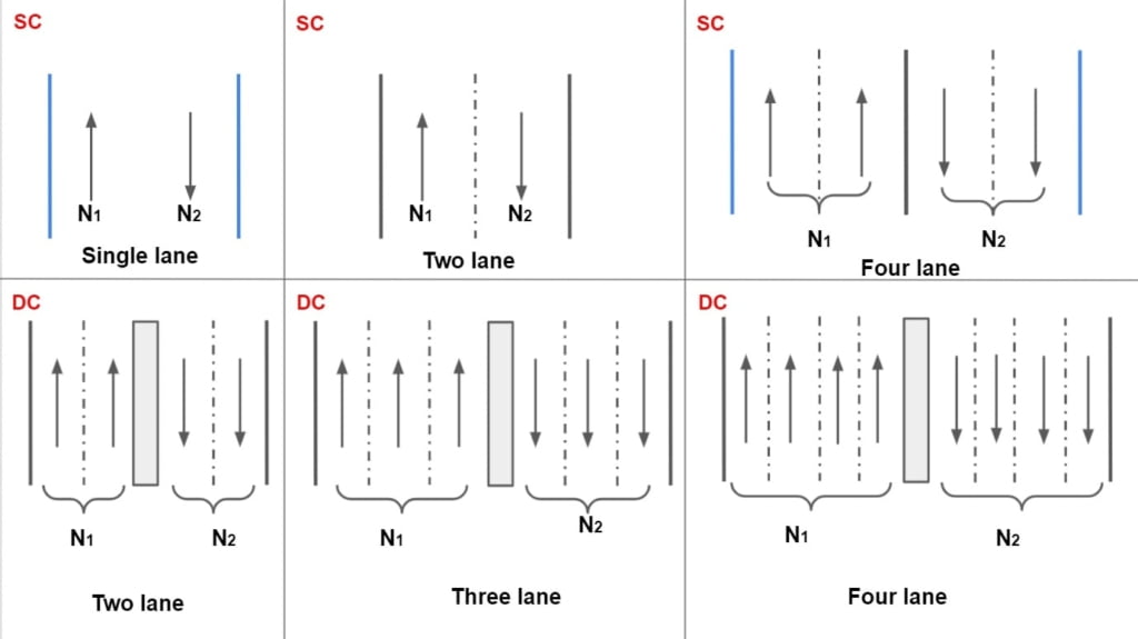 Pavement Design- Highway Engineering (Chapter-4) | ESE NOTES