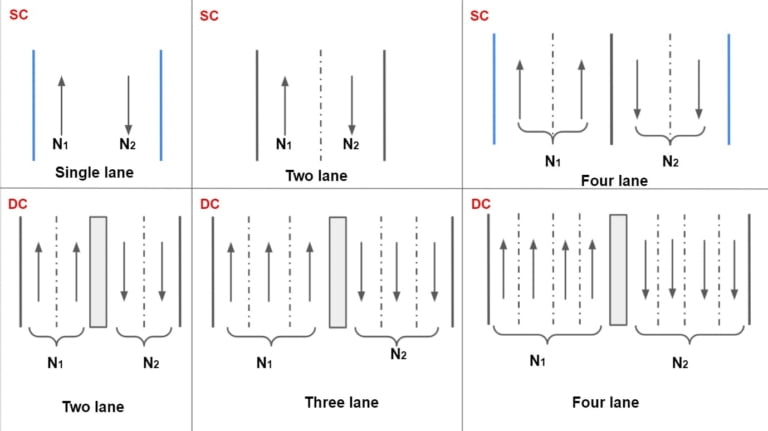 Pavement Design- Highway Engineering (Chapter-4) | ESE NOTES