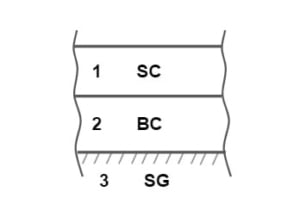 Pavement Design- Highway Engineering (Chapter-4) | ESE NOTES