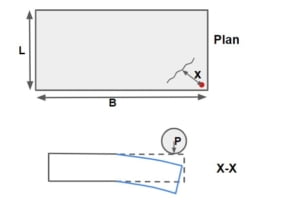 Pavement Design- Highway Engineering (Chapter-4) | ESE NOTES