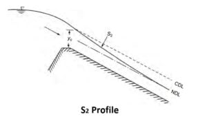 Gradually Varied Flow- Open Channel Flow (Chapter-4) | ESE NOTES