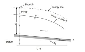 Gradually Varied Flow- Open Channel Flow (Chapter-4) | ESE NOTES