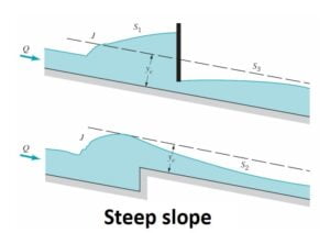 Gradually Varied Flow- Open Channel Flow (Chapter-4) | ESE NOTES