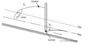 Gradually Varied Flow- Open Channel Flow (Chapter-4) | ESE NOTES