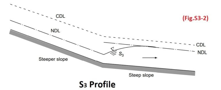 Gradually Varied Flow- Open Channel Flow (Chapter-4) | ESE NOTES