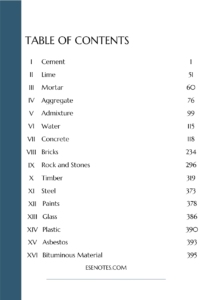 Building Materials PDF Handwritten Notes By Jaspal Sir | Building ...