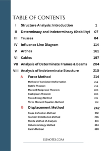 [PDF] Structure Analysis Notes By Jaspal Sir | ESE NOTES