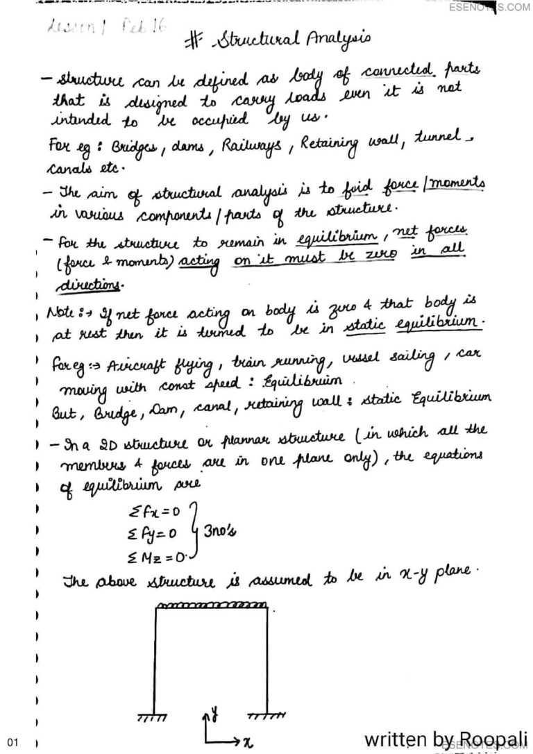 [PDF] Structure Analysis Notes By Jaspal Sir | ESE NOTES