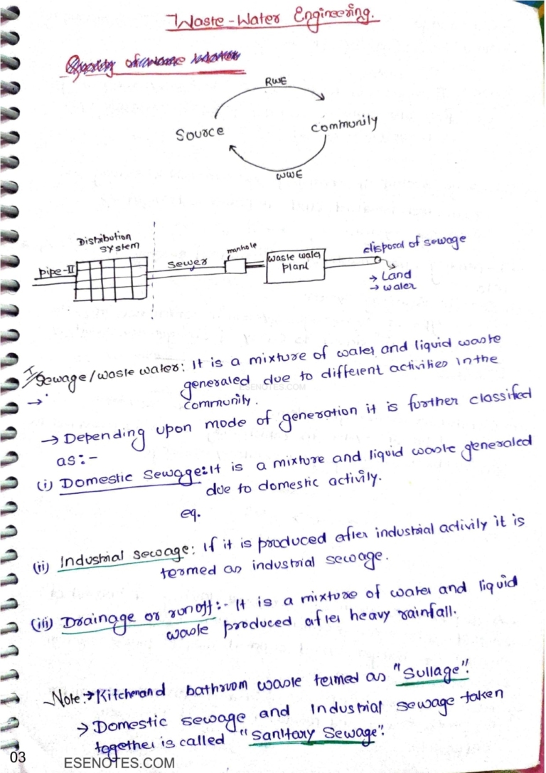 Environmental Engineering Notes By Jaspal Sir | ESE NOTES