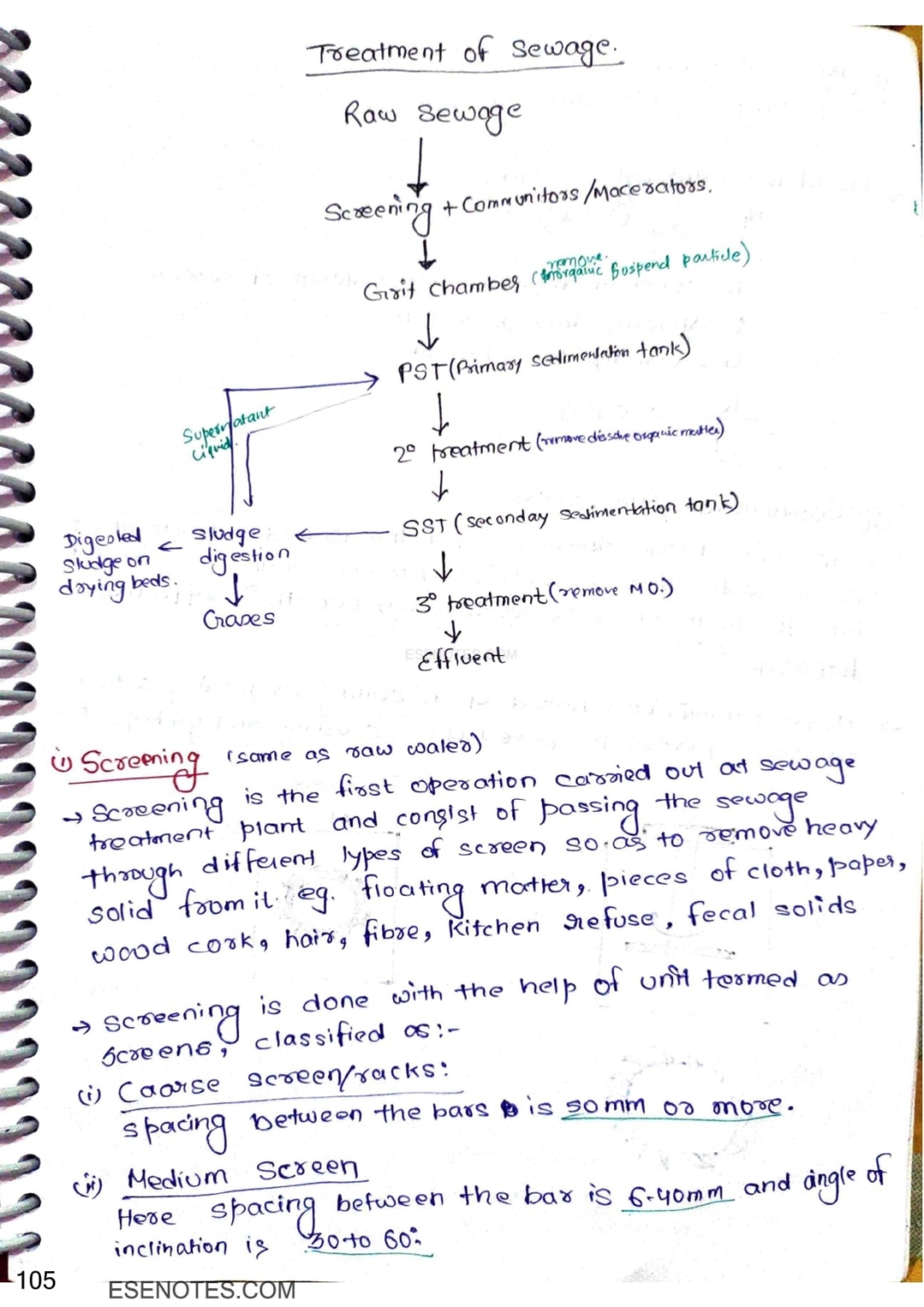 Environmental Engineering Notes By Jaspal Sir | ESE NOTES