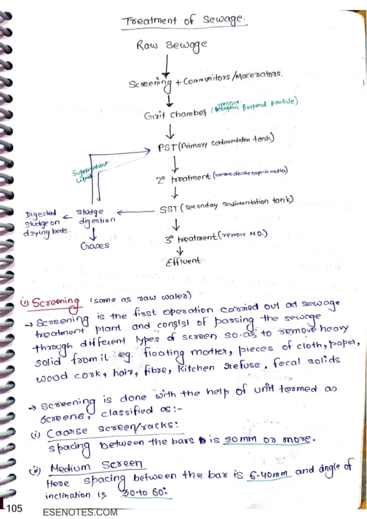 Environmental Engineering Notes By Jaspal Sir | ESE NOTES