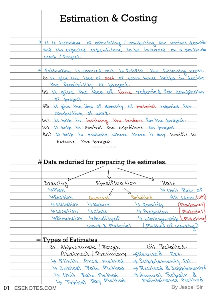 Estimation Costing And Valuation PDF Notes By Jaspal Sir | ESE NOTES
