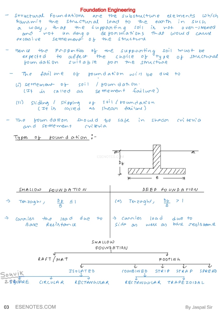 Geotechnical Engineering- Foundation Engineering Notes By Jaspal Sir