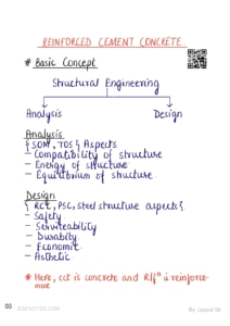 [PDF] Reinforced Cement Concrete Notes By Jaspal Sir | ESE NOTES