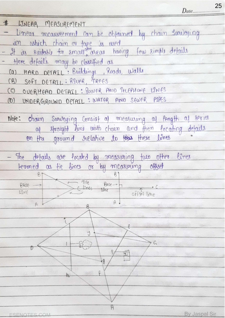 Surveying & Engineering Geology Notes By Jaspal Sir | ESE NOTES